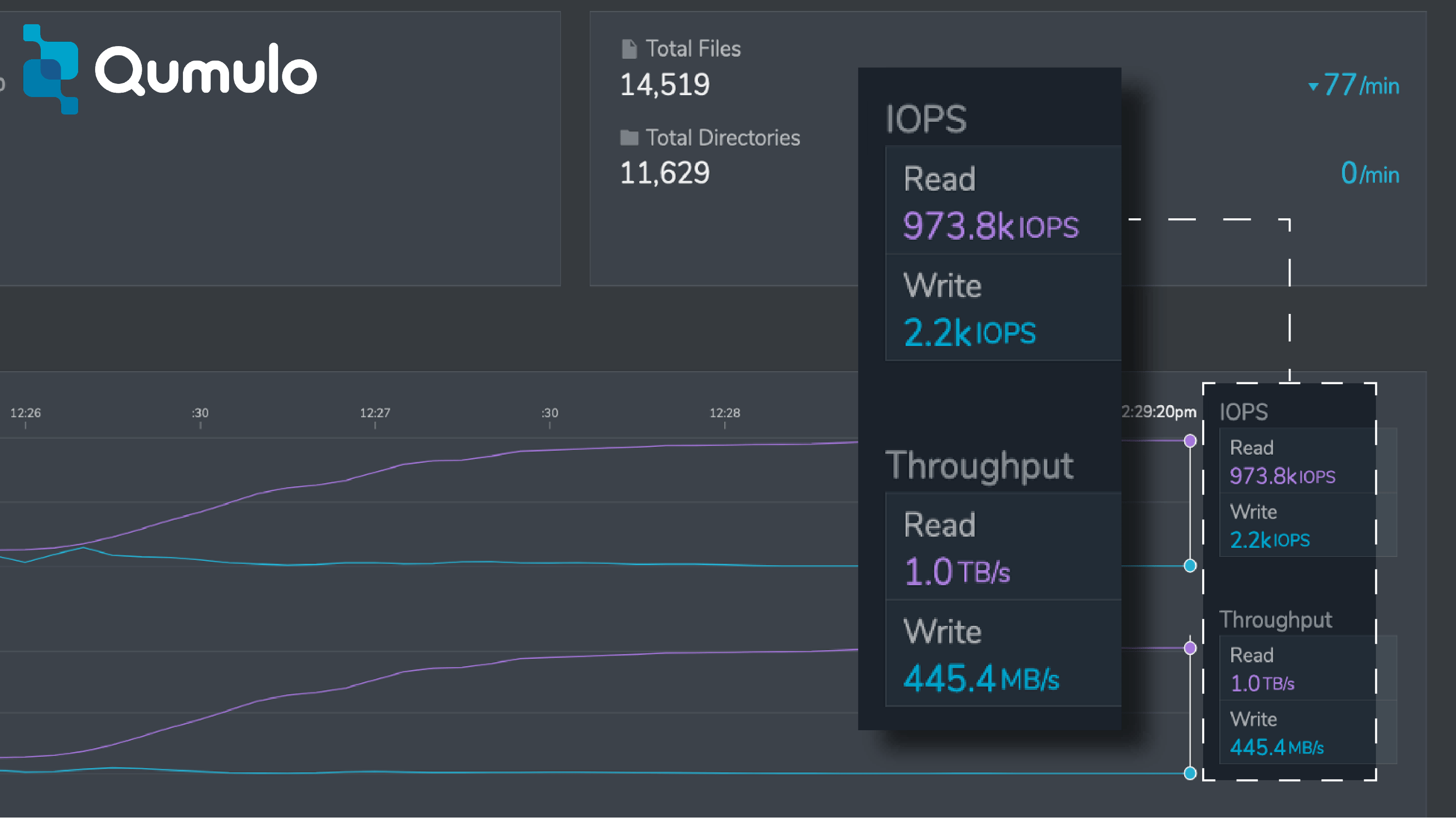 Data Simplified Anywhere at Exabyte Scale | Qumulo